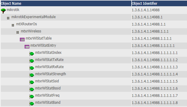 MIB SNMP: entenda sobre a hierarquia dos OIDs - Blog do Edi